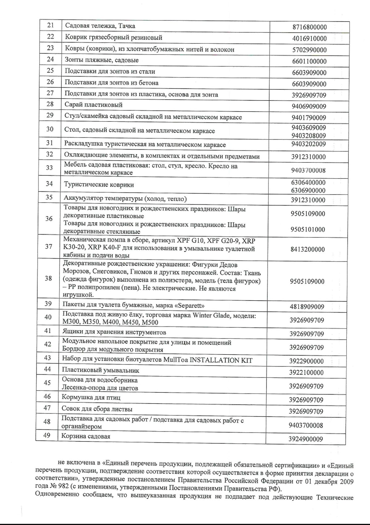 Инструкция, руководство по эксплуатации для биотуалет PITECO 905V ...