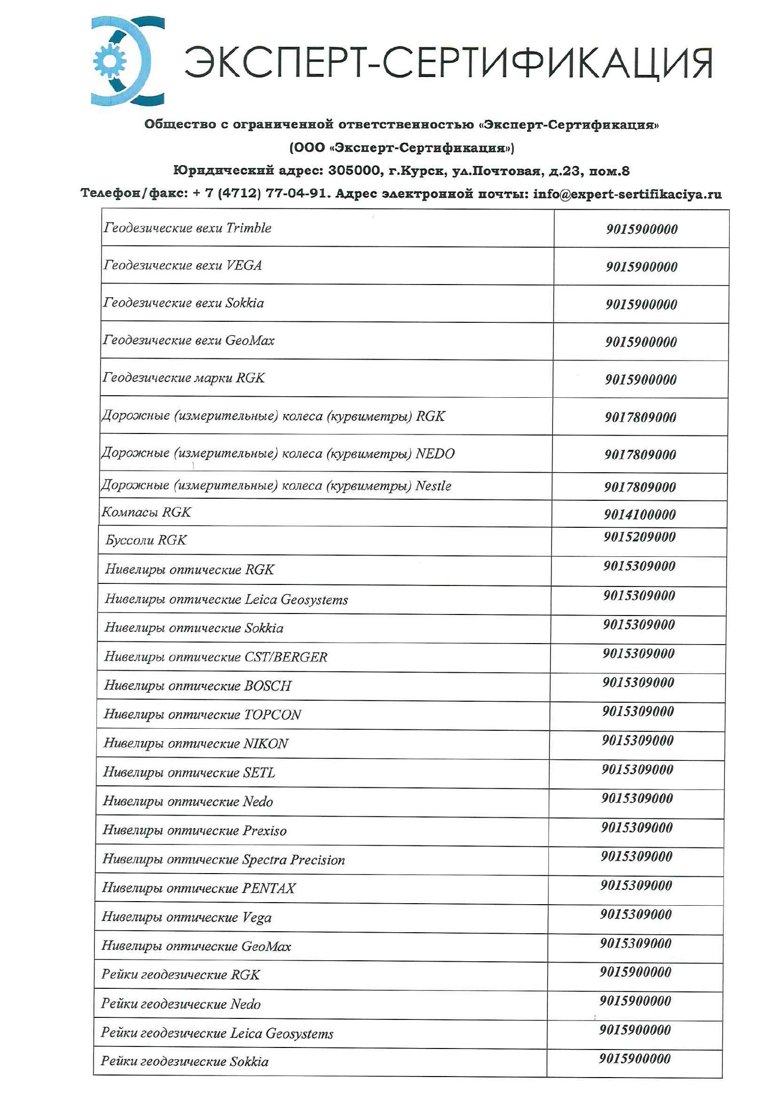 Инструкция, руководство по эксплуатации для рейка RGK TS-4 4 м., чехол, пузырьковый уровень ...